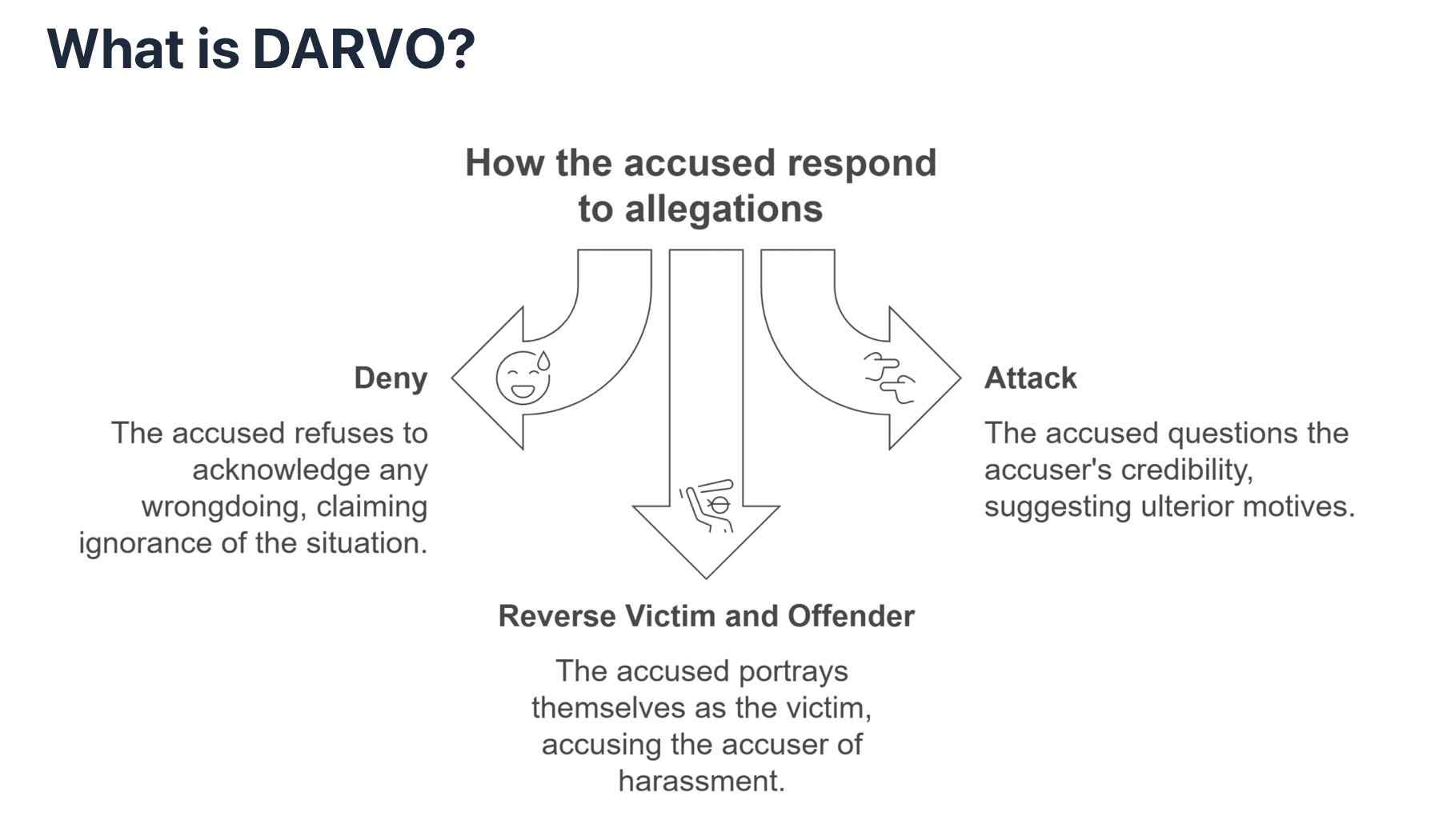 The DARVO Tactic | Embrace Mindfulness